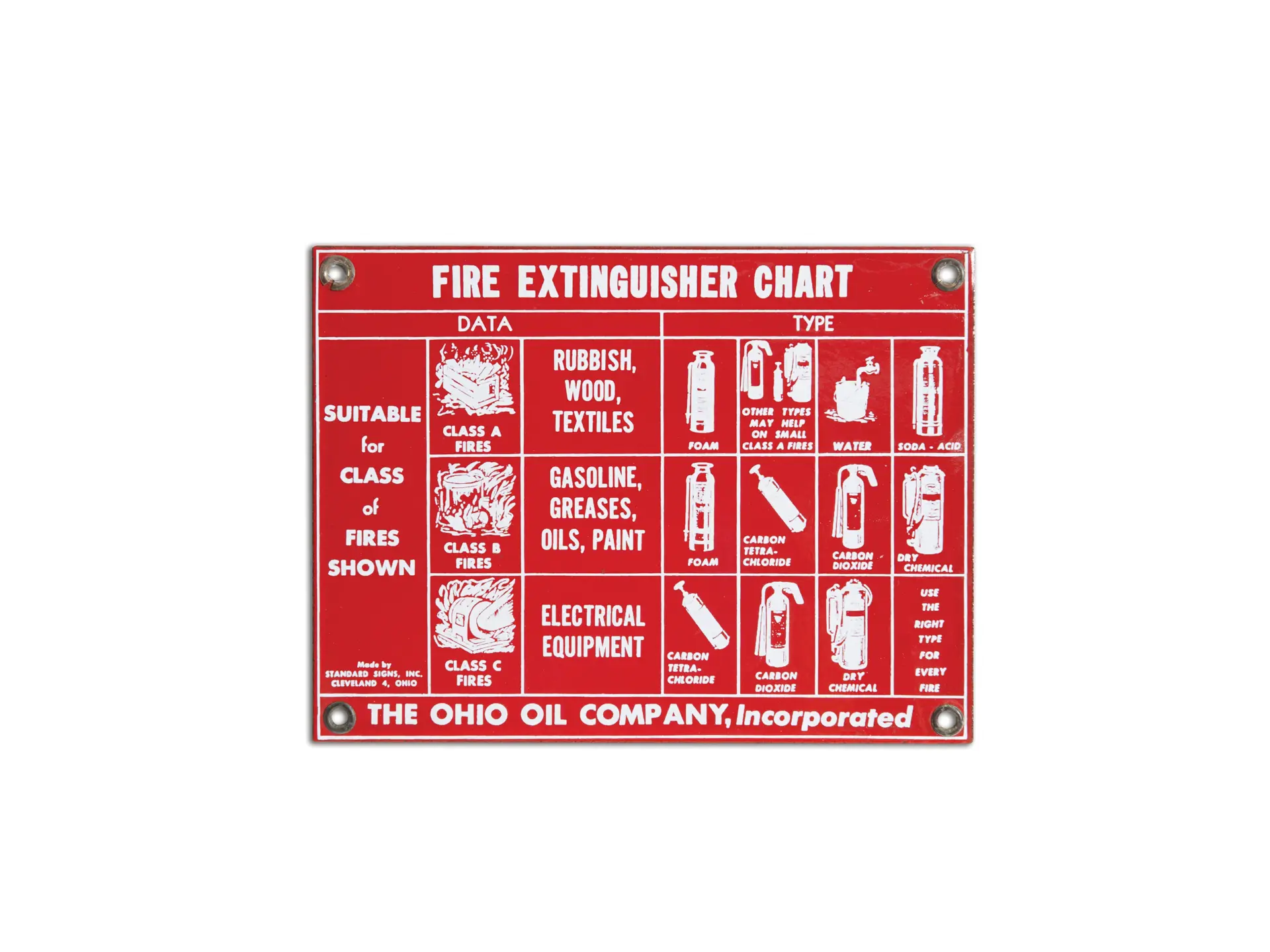 Fire Extinguisher Chart | The Dingman Collection 2012 | RM Sotheby's