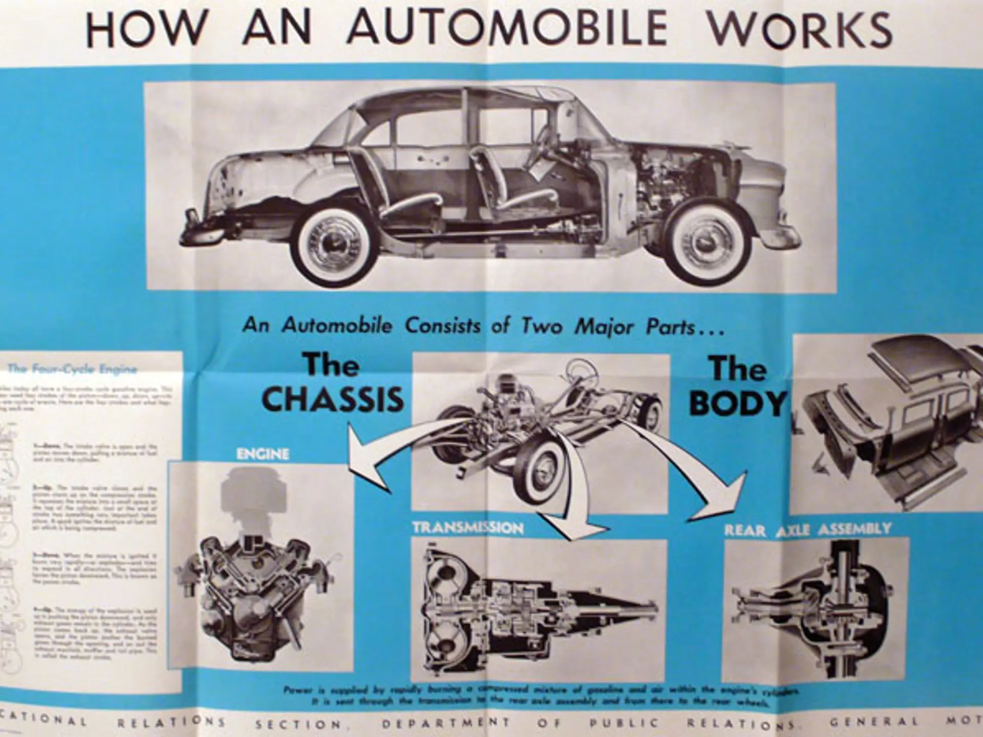 "How an Automobile Works" Poster (34" x 22") | California 2013 | RM ...