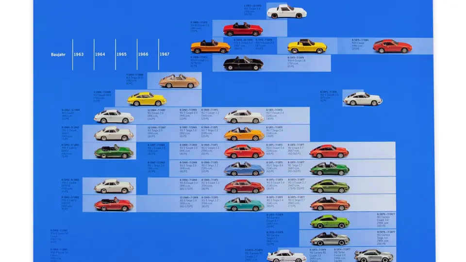 Three 1948–1993 Porsche Model Timeline Posters | The White Collection ...