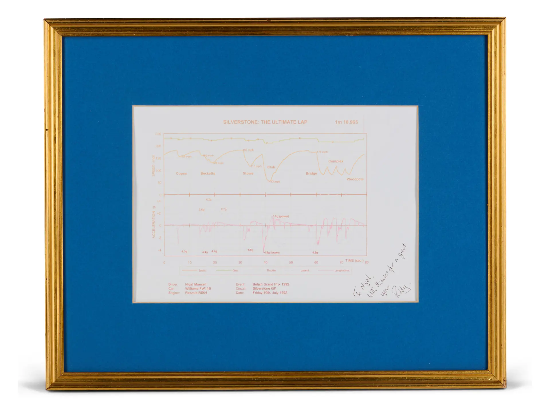1992 Silverstone - The Ultimate Lap - British Grand Prix Time Chart ...