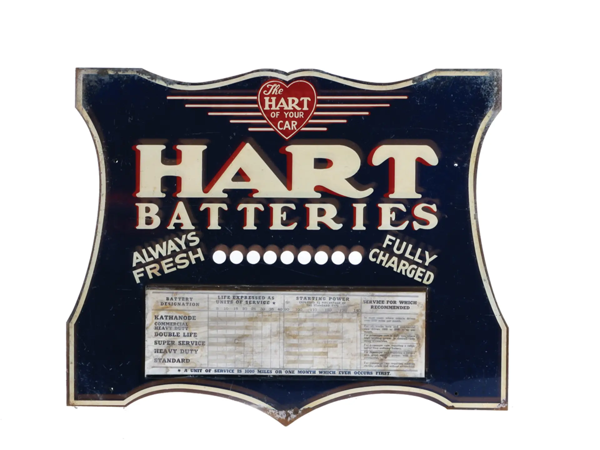 HART BATTERIES ITEMS | Private Collection of Tom & Marlene Stackhouse ...