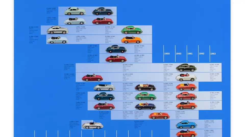 Three 1948–1993 Porsche Model Timeline Posters | The White Collection ...