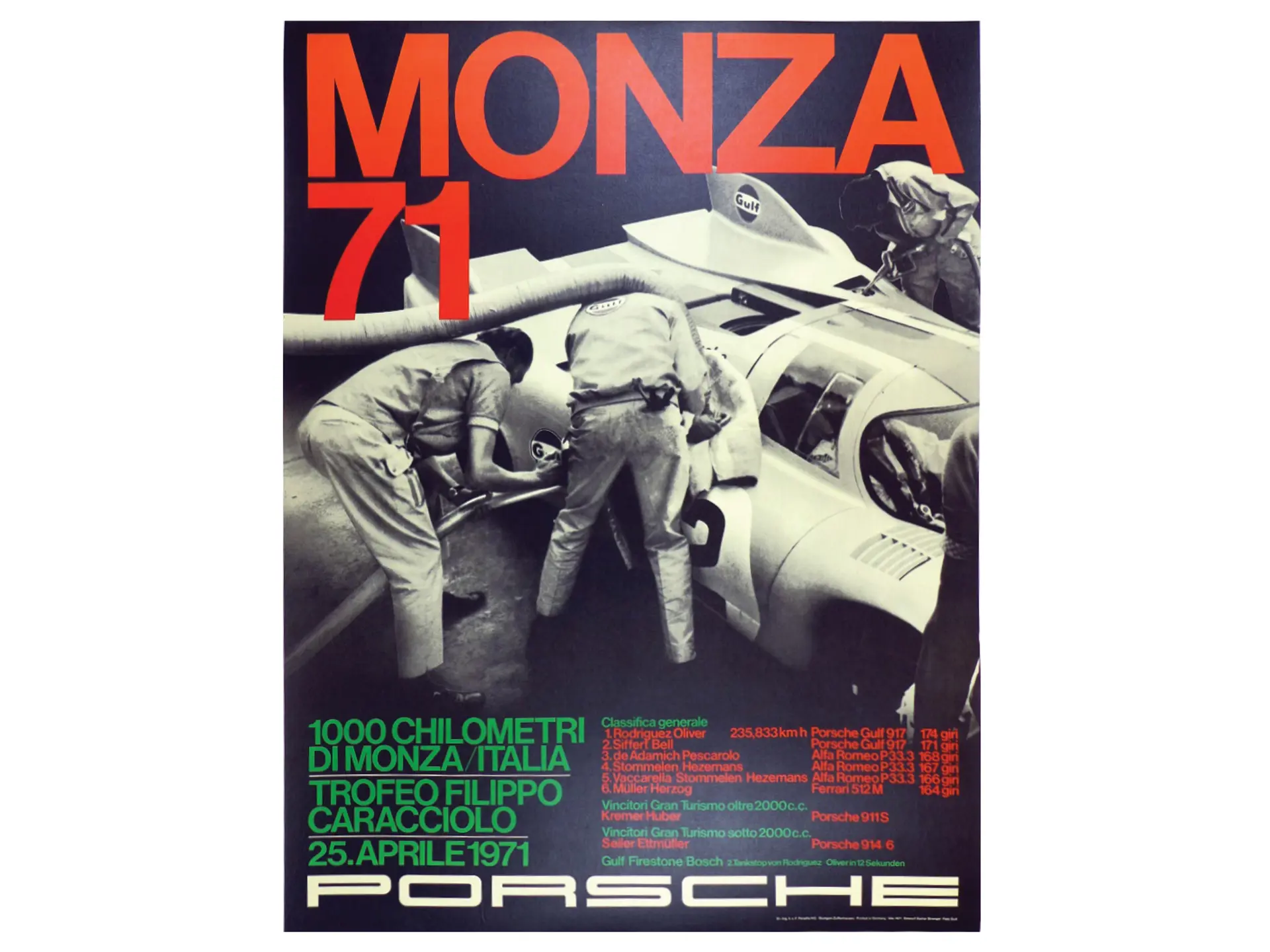 Monza, 1971 | Classic & Rare Porsche Posters | RM Sotheby's